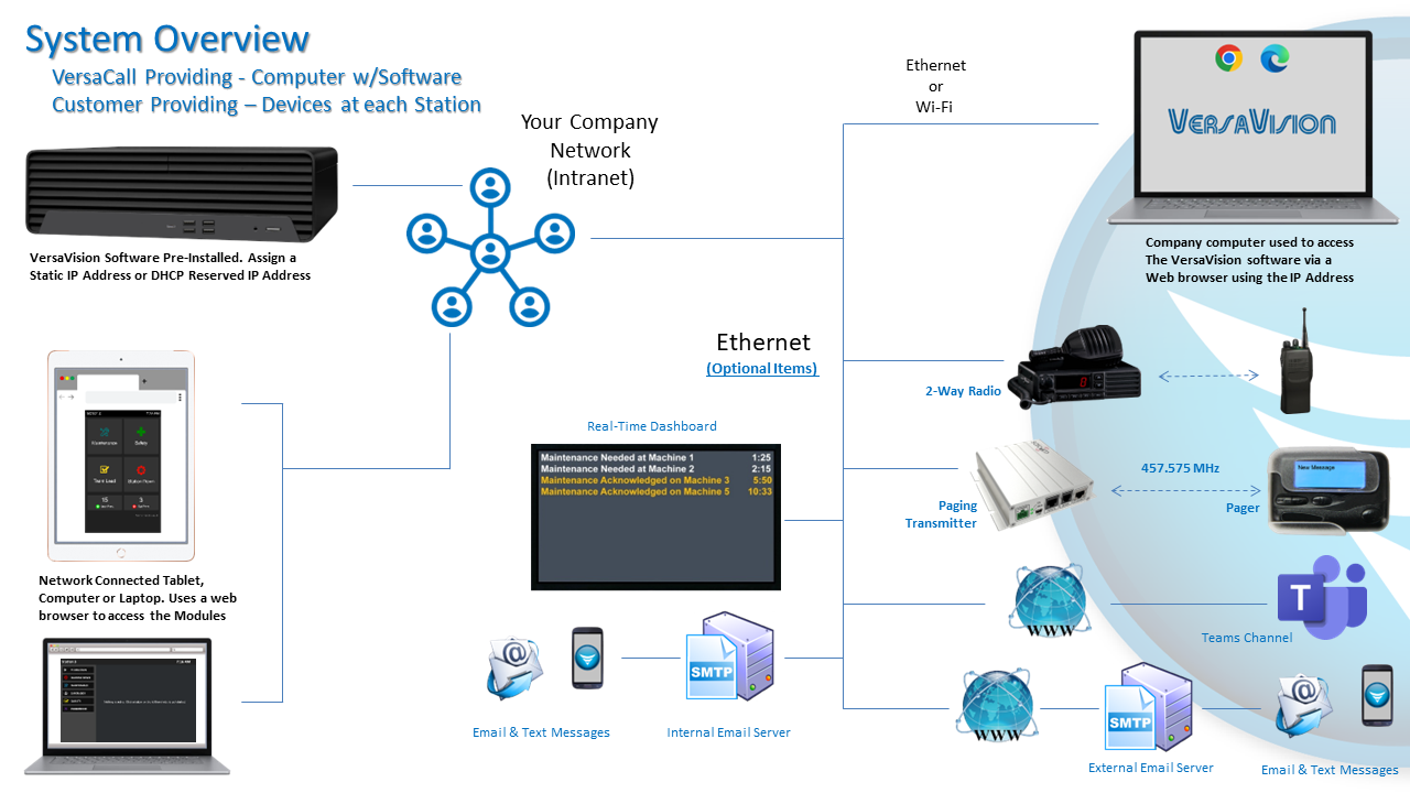 File:VCComp2.png - VersaVision Support